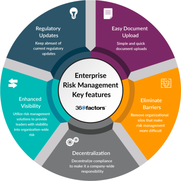 Risk Assessment Awareness - i -successacademy